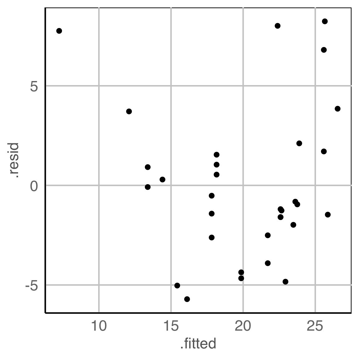 creating-data-plots-for-effective-decision-making-using-statistical