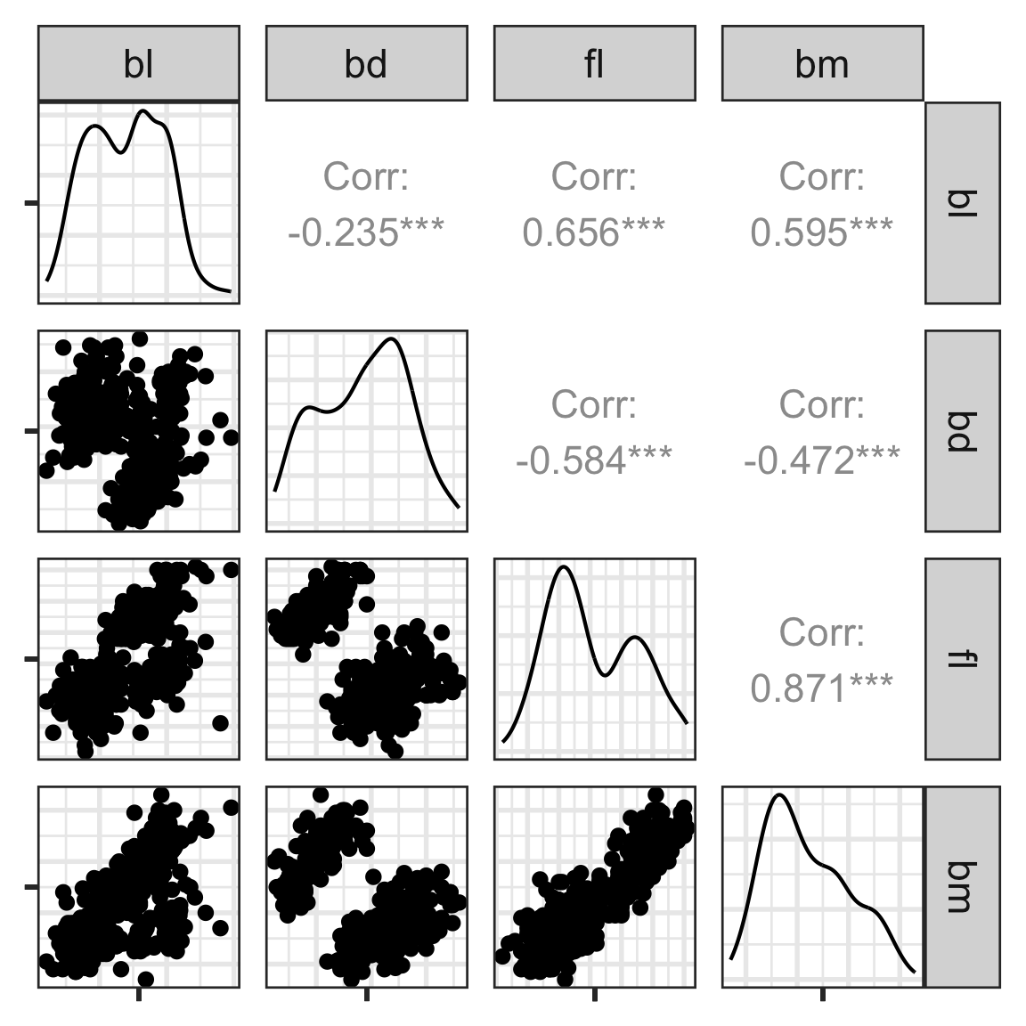 Visualising High Dimensional Data With R 7338